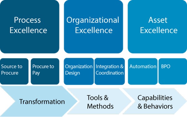 What does a procurement consultants do? ~ Infographics Supply Chain ...
