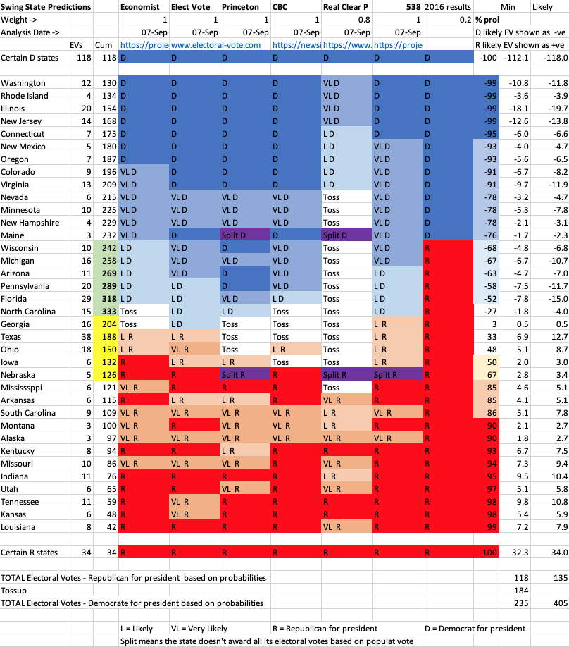 Timothy Lethbridge's ideas on Technology and Politics: US 2020 ...