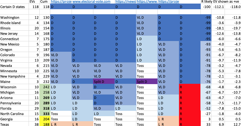 Timothy Lethbridge's ideas on Technology and Politics: US 2020 ...