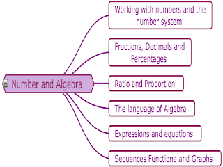 NUMBER and ALGEBRA