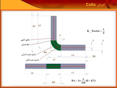 Product Design Engineering: Sheet Metal Formulas - Sheet Metal Design