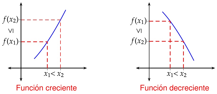 CRECIMIENTO Y EXTREMOS DE UNA FUNCIÓN