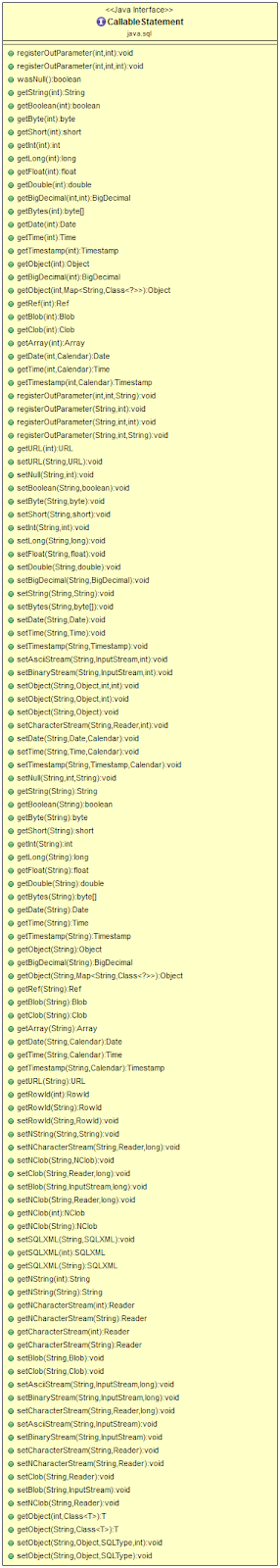 Java JDBC CallableStatement Interface Example with MySQL Database
