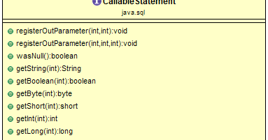 Java JDBC CallableStatement Interface Example with MySQL Database