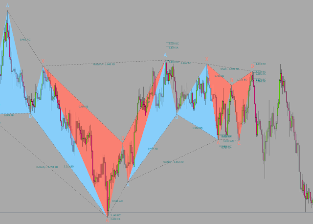 HARMONIC PATTERN SCANNER. BEST SCANNER FOR MT4 WITH HISTORIC PATTERNS.