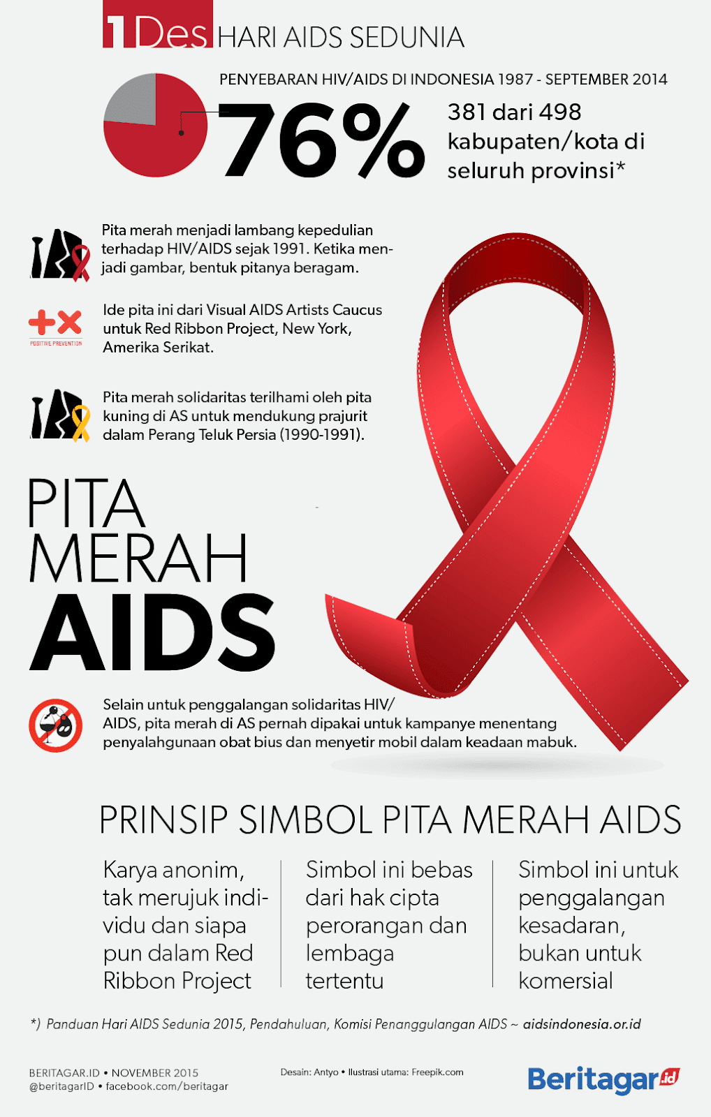 PENDIDIKAN PENCEGAHAN DADAH ( PPDa ) SMK TELUK BAYU: Poster HIV/AIDS
