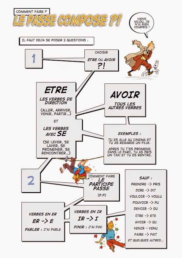 Mon école FLE Basique 2: Passé-composé: une petite leçon