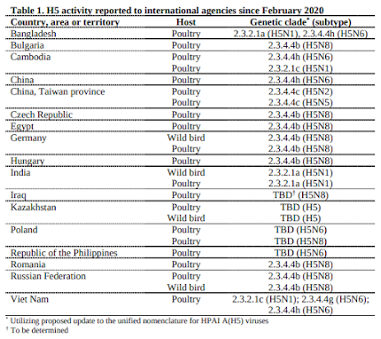 Avian Flu Diary: Pre-Print: Novel Incursion of a HPAI H5N8 Virus in the ...