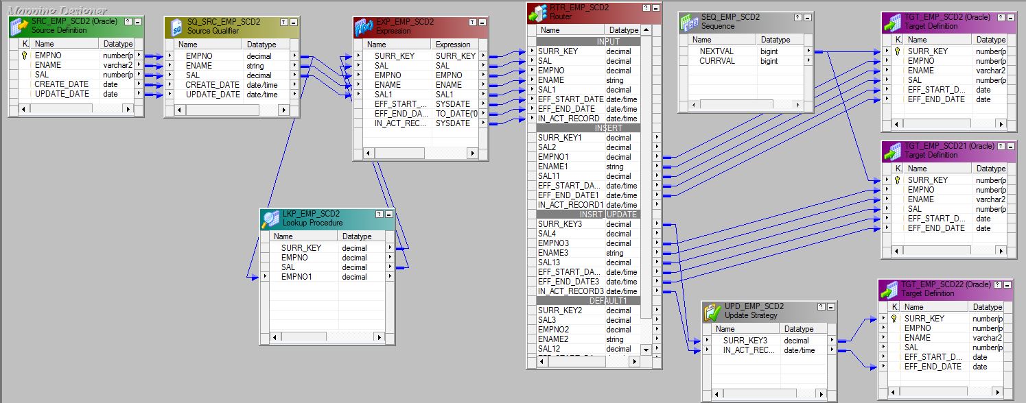 Learn Develop Data Engineering: SCD Type -2 with Effective Date and ...