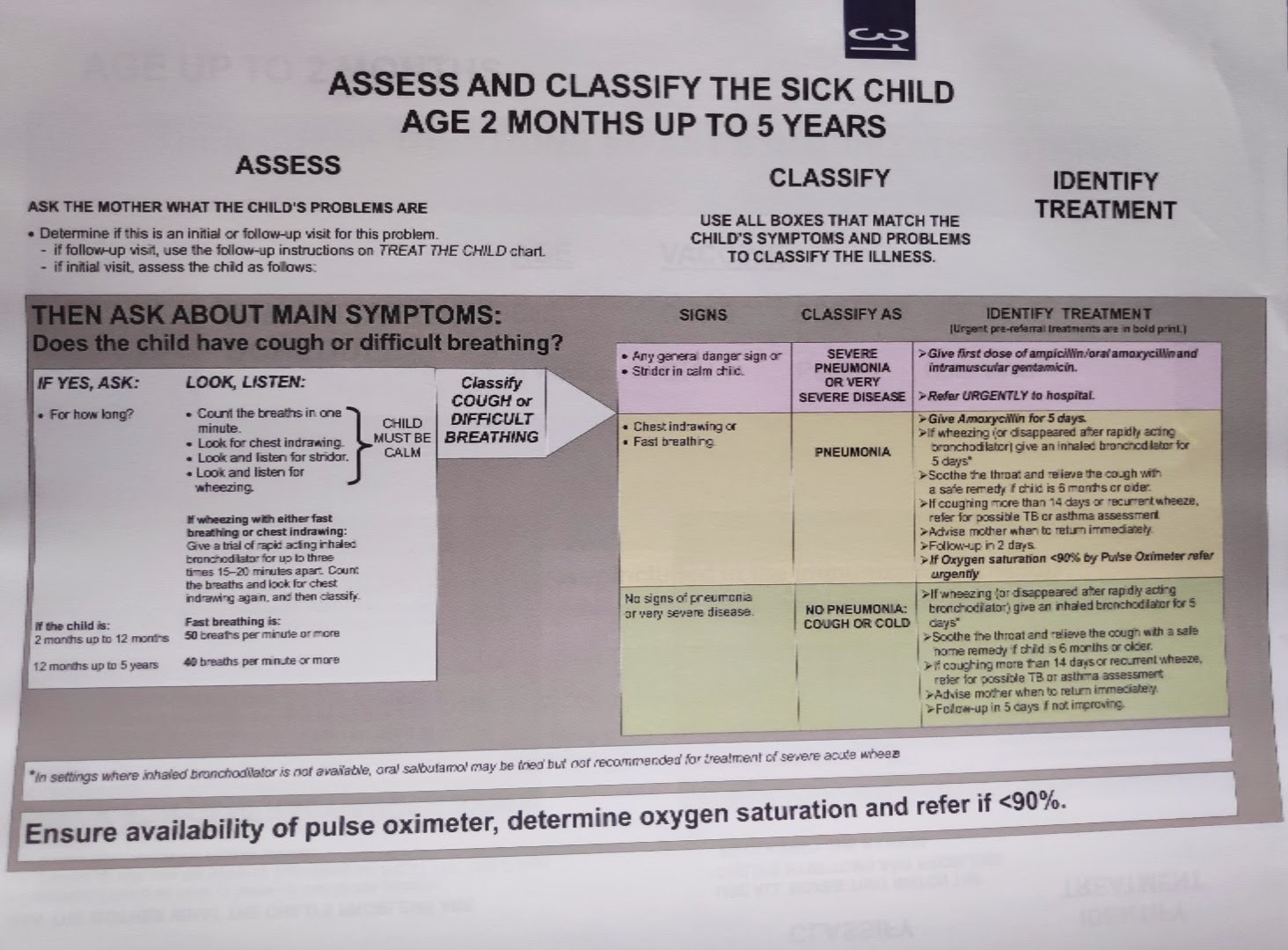 Acute Respiratory Infection (ARI) and WALRI