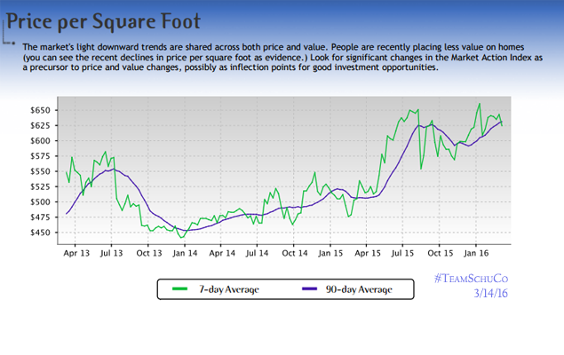Current Real Estate Market Trends for La Jolla Single Family Homes ...