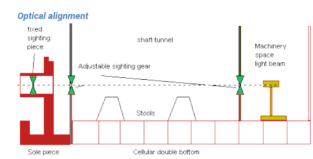 Shaft Alignment