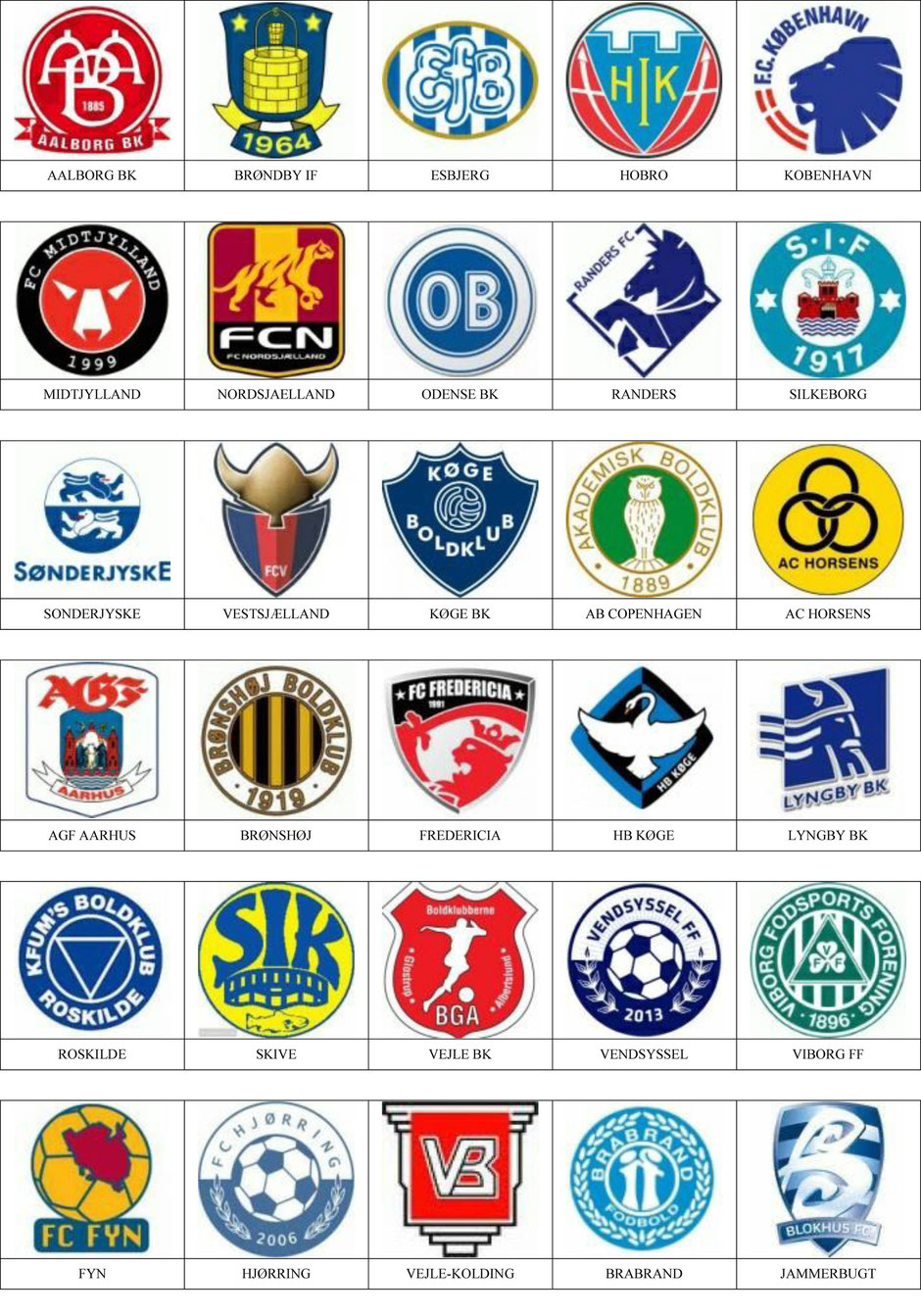 ANOTANDO FÚTBOL *: DINAMARCA FÚTBOL / DENMARK FOOTBALL