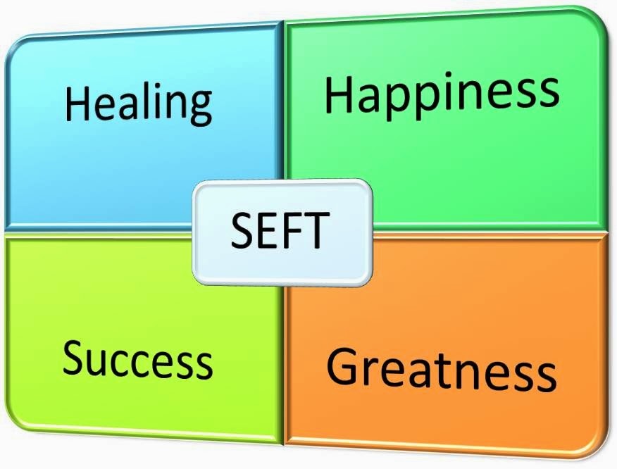 teknik terapi SEFT: Kunci Bikin Set-Up