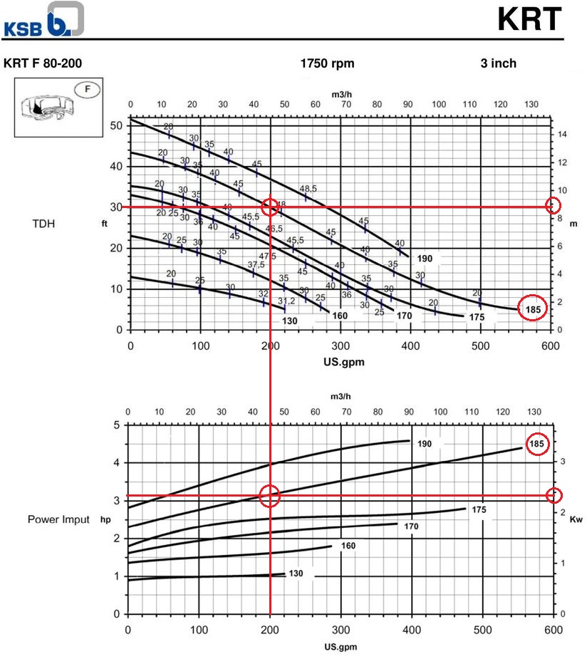 Cara Membaca Performance Curve Pompa - budakmelayu.com