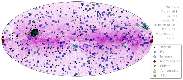 Exoplanet Diagrams: All sky map of exoplanet host stars (exoplanet.eu)