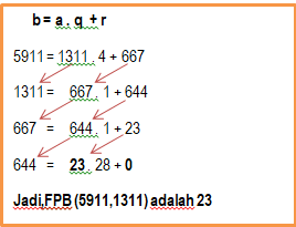 Info Menarik & Unik: CARA CEPAT MENCARI FPB ANGKA RATUSAN,RIBUAN DENGAN ...