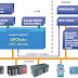 Tổng quan về OPC - Object Linking and Embedding (OLE) for Process ...