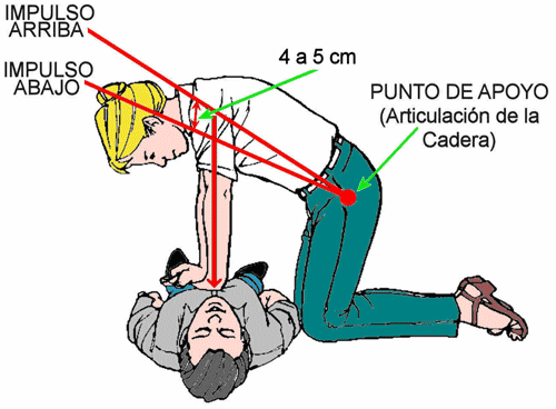 Desde Ofra Con Salud: Reanimación Básica