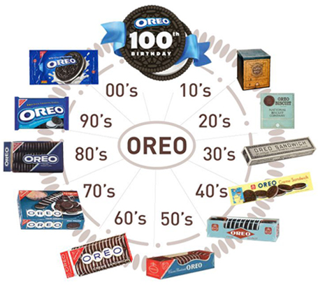 Mundo Das Marcas: OREO