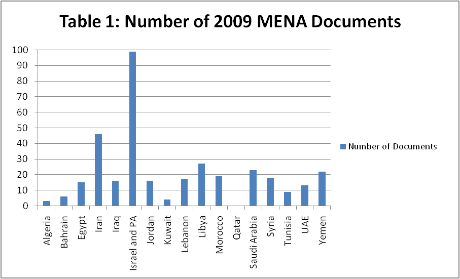 Human Rights Watch and the UN Human Rights Council: Natural Allies ...