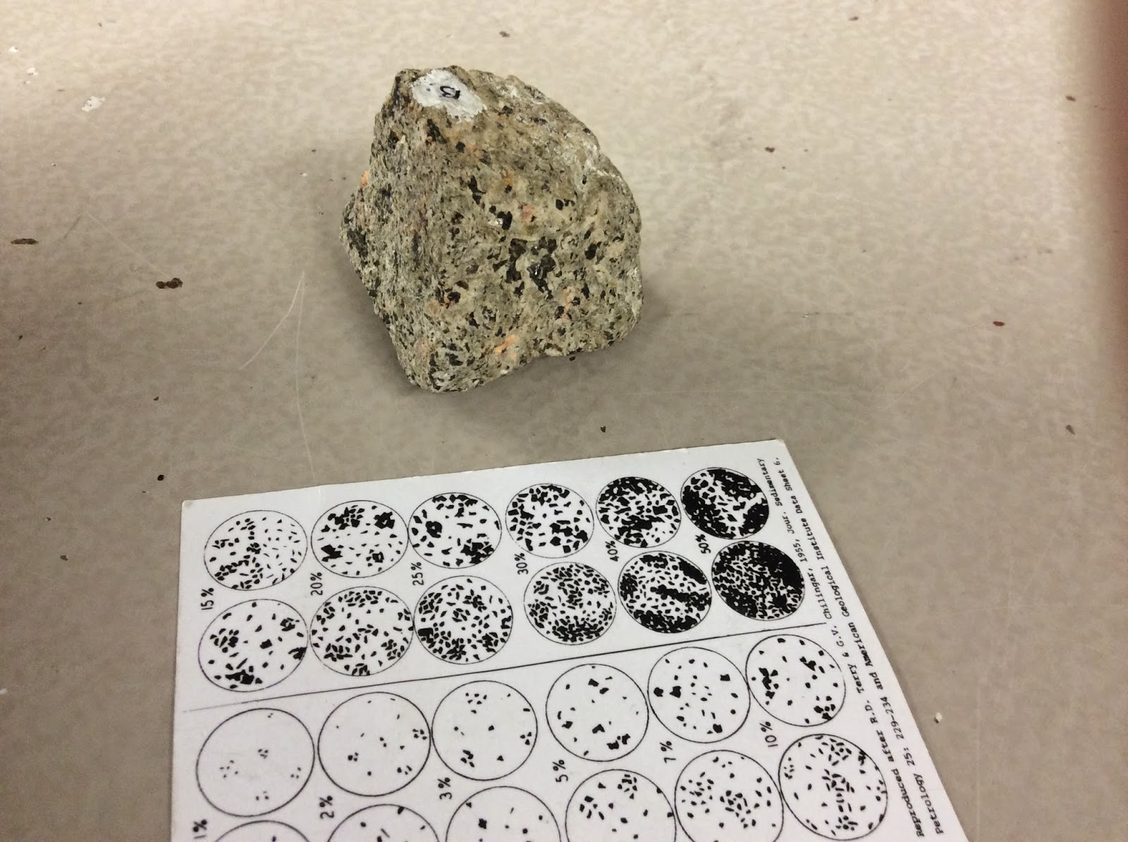 Canterbury Geology: Igneous Hand Samples