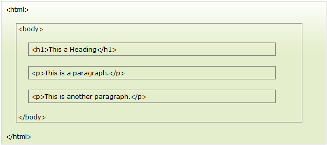 Chapter1: Giới thiệu về HTML - It's FREE