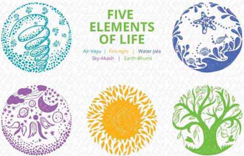 Hindu Understanding Of Elements From Taittiriya Upanishad | Hindu Blog