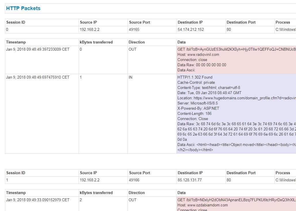 Deep Malware Analysis - Deep Malware Analysis with Joe Sandbox 21 ...