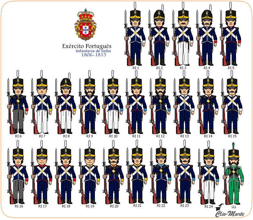 CLIO & MARTE: Exército Português, Infantaria de Linha (uniformes), 1806 ...