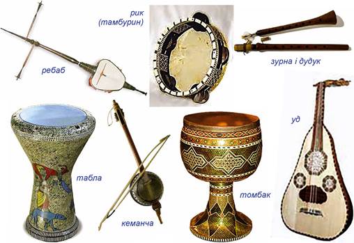 МИСТЕЦТВО: ТЕМА. Музичні інструменти мусульманського Сходу.