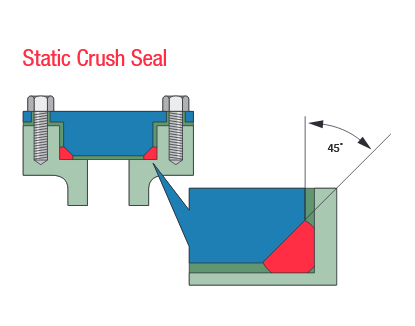 An Introduction To Seals types ,Selection And Applications