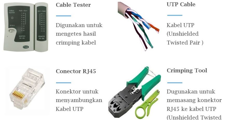 INSTALASI KABEL NETWORK ~ DUDI HADI PERMANA
