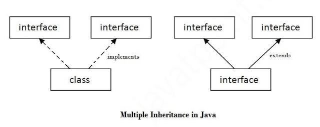 Automation Testing Insider: Abstraction and Interface in Java