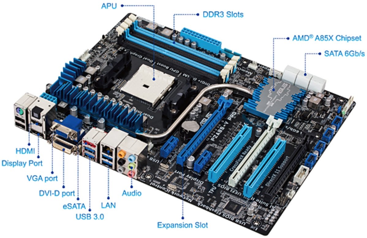 Mainboard คืออะไร?