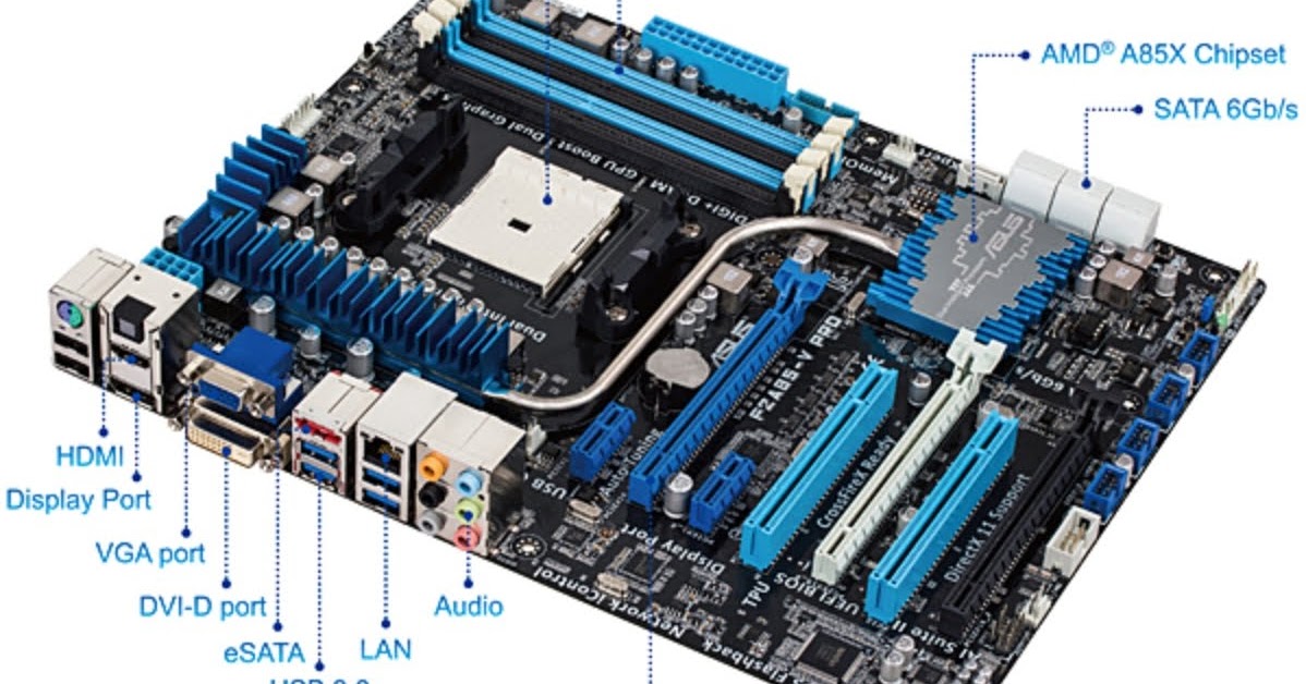 Mainboard คืออะไร?