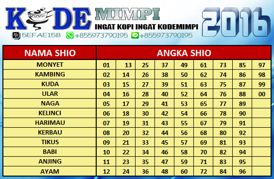 TABEL SHIO 2016 ~ Prediksi Kuncoro