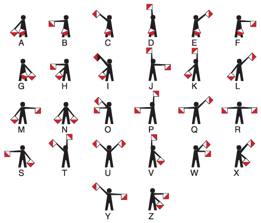 Pramuka_ARMATUGA: SEMAPHORE
