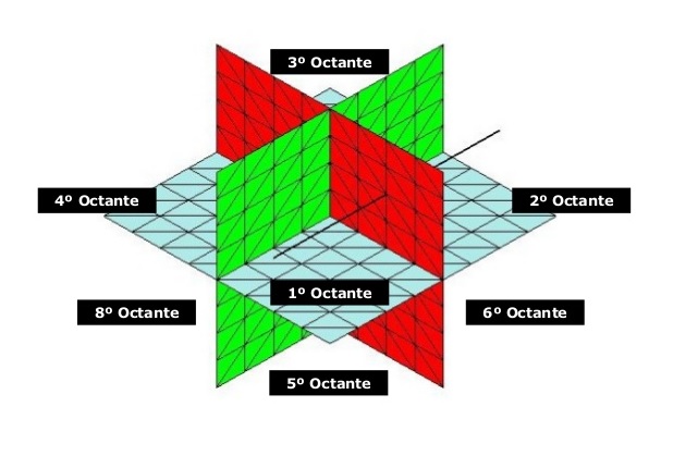 El Blog del Matematico: ¿Que son Octantes?