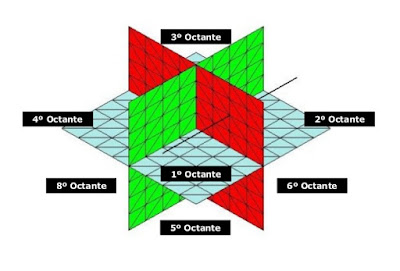 El Blog del Matematico: ¿Que son Octantes?