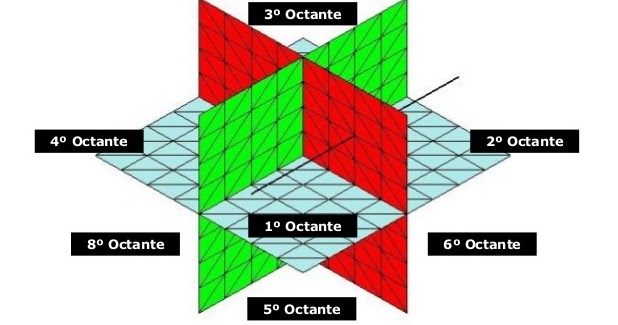 El Blog del Matematico: ¿Que son Octantes?