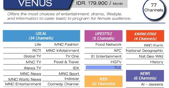 PASANG INDOVISION: PAKET INDOVISION