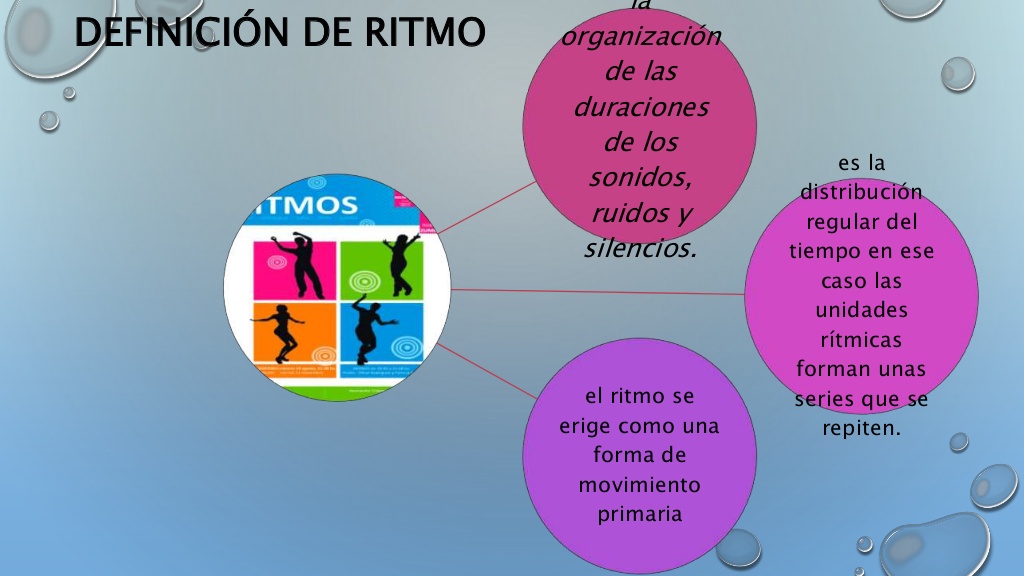 CONTENIDOS EDUFÍSICA GRADOS 6ºs, 7ºs, 8ºs, 9ºs, 10ºS Y 11ºS: EL RITMO ...