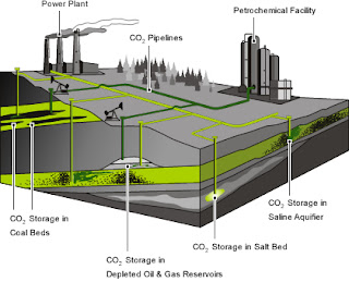 Redwater Development: Carbon Capture and Storage (CCS)