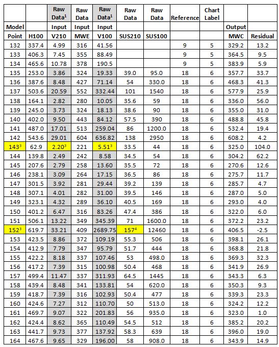 JAWChemist: Molecular Weight of a Petroleum Oil Calculated from Two ...