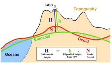 Transformasi Sistem Tinggi pada GPS dengan Metode Geoid ~ Air Itu Mengalir