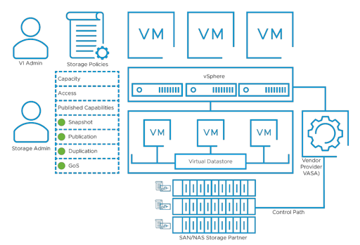 Undercity of Virtualization: Introduction to the VMware Virtual Volumes ...