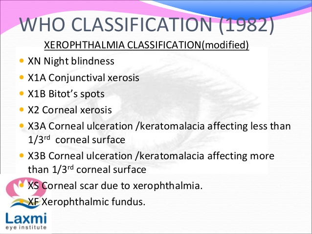 Ophthalmology Notes: Xerophthalmia WHO Grading