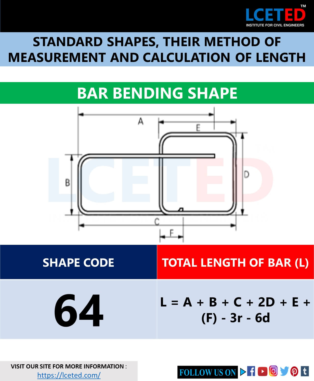 BAR BENDING SHAPE CODES FOR THE CUTTING & BENDING OF REBAR -lceted ...