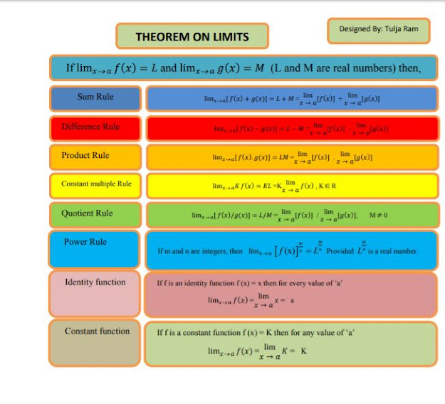 Mathematics_Materials: Theorem on limits
